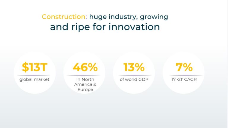 Viola - ConTech – Building the Future of the World’s Largest Industry
